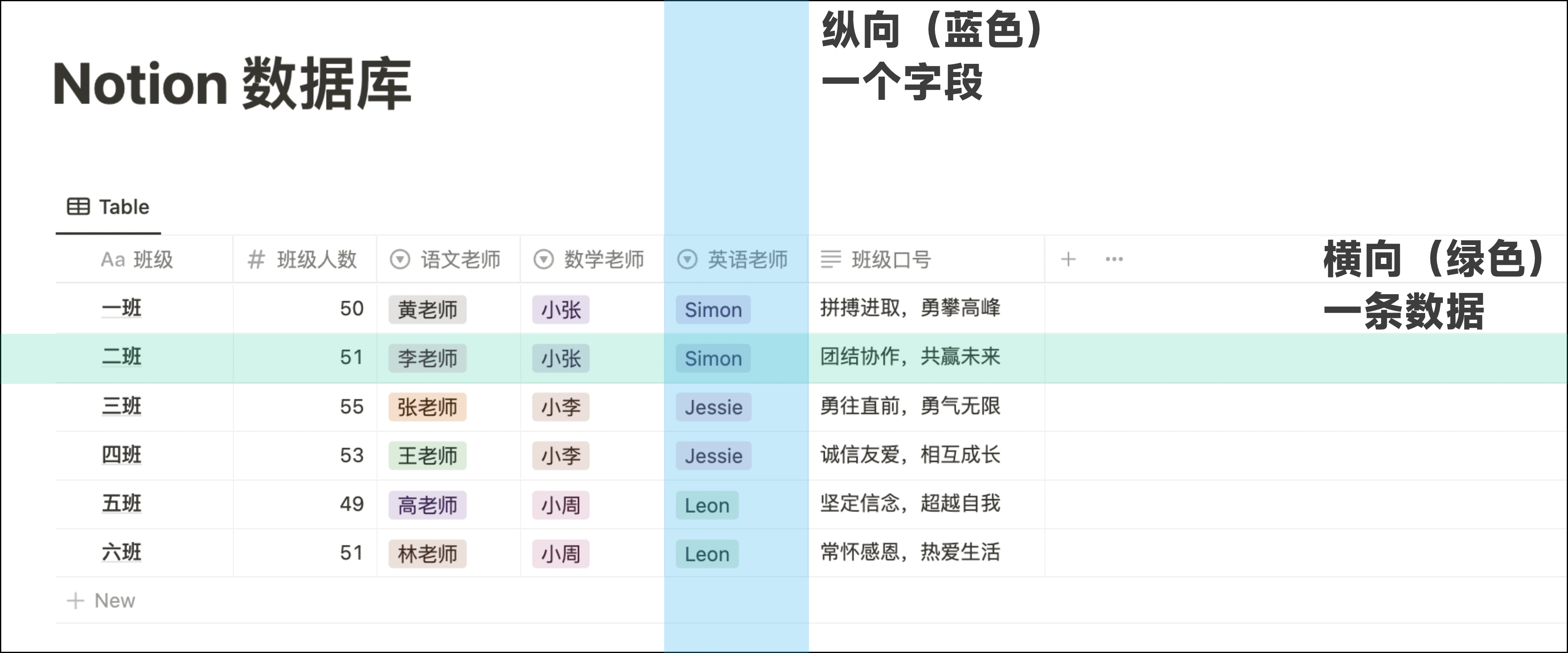 Notion 数据库入门：新手必掌握的 10+ 字段用法 - 二一的笔记